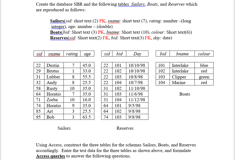 Solved Create the database SBR and the following tables | Chegg.com