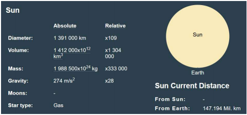 Solved Program in Processing 4. Draw 5 circles: Draw a | Chegg.com