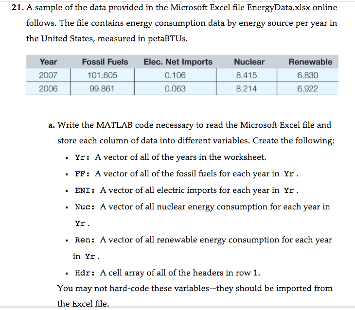 Solved 21. A sample of the data provided in the Microsoft | Chegg.com