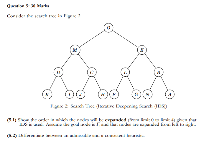Solved Question 5: 30 Marks Consider the search tree in | Chegg.com