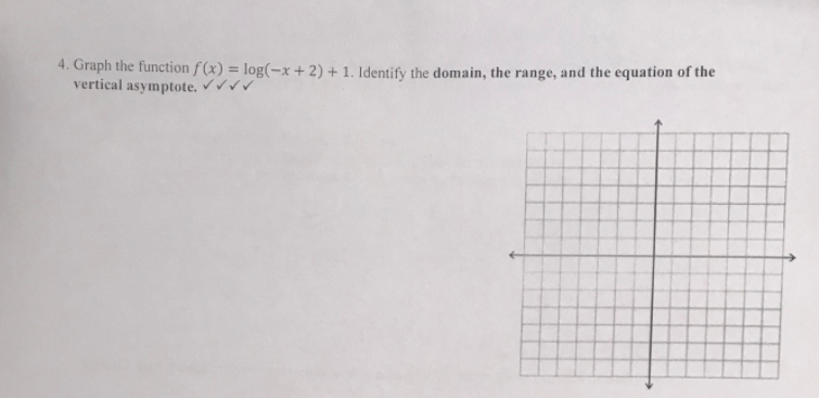 Solved 4. Graph the function f(x) = log(-x + 2) + 1. | Chegg.com