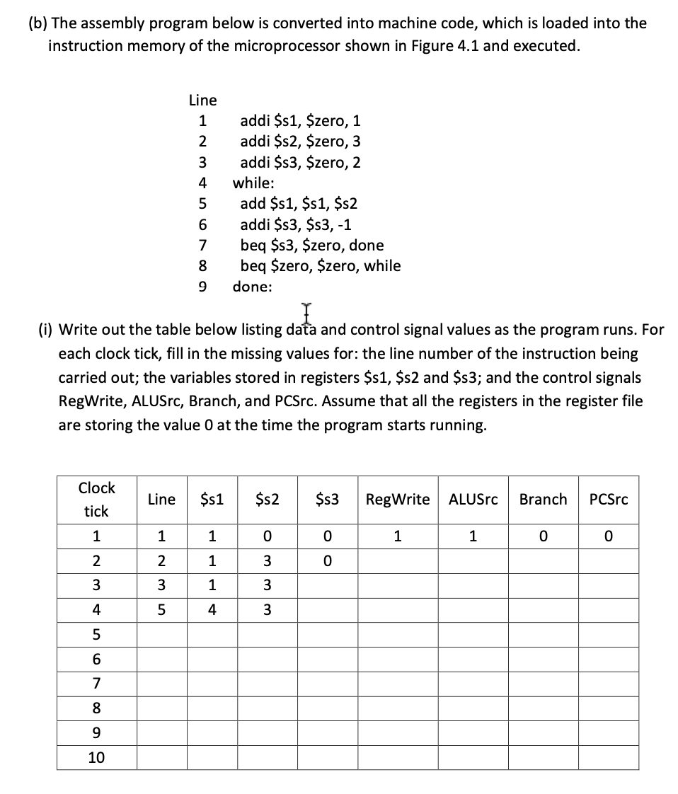Solved (b) The assembly program below is converted into | Chegg.com