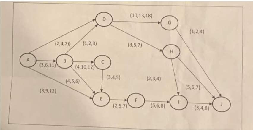 1. For the PERT network shown, a) Complete the PERT | Chegg.com