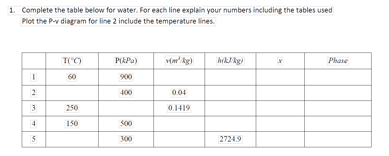 Solved 1. Complete the table below for water. For each line | Chegg.com