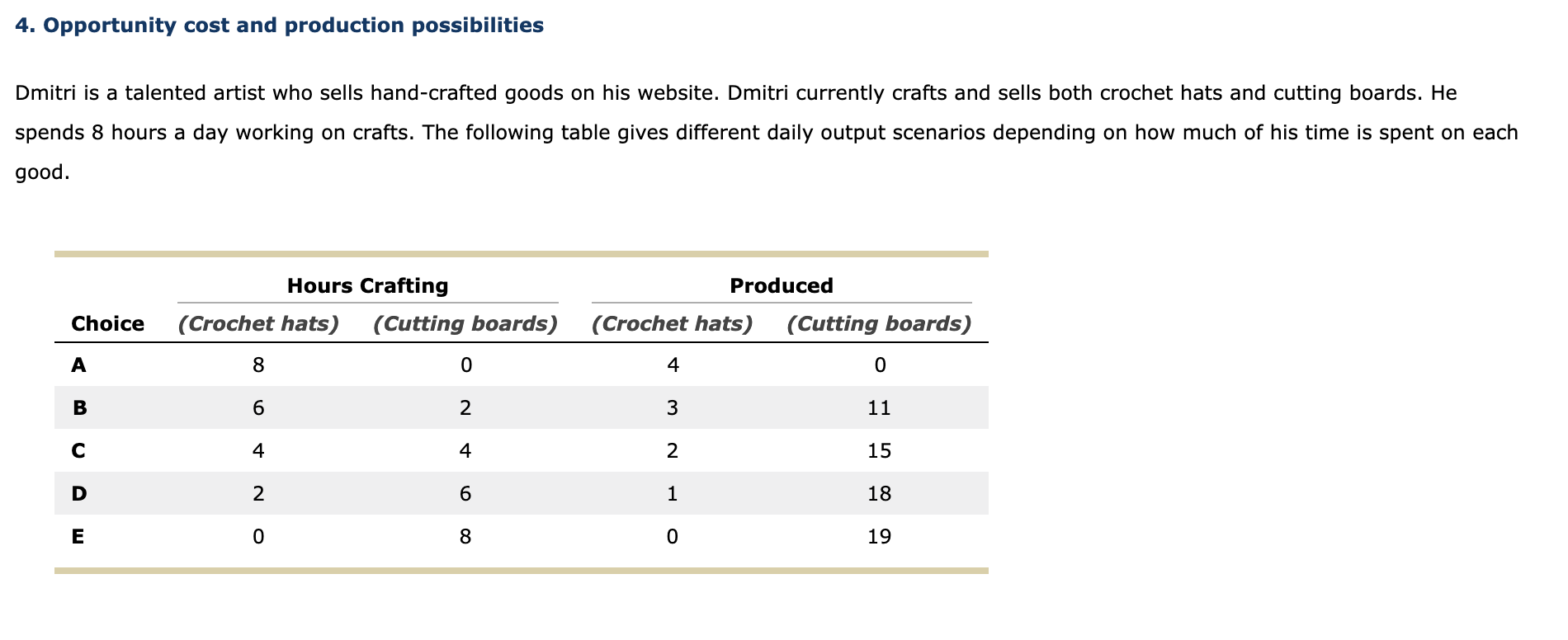 Solved 4. Opportunity cost and production possibilities | Chegg.com