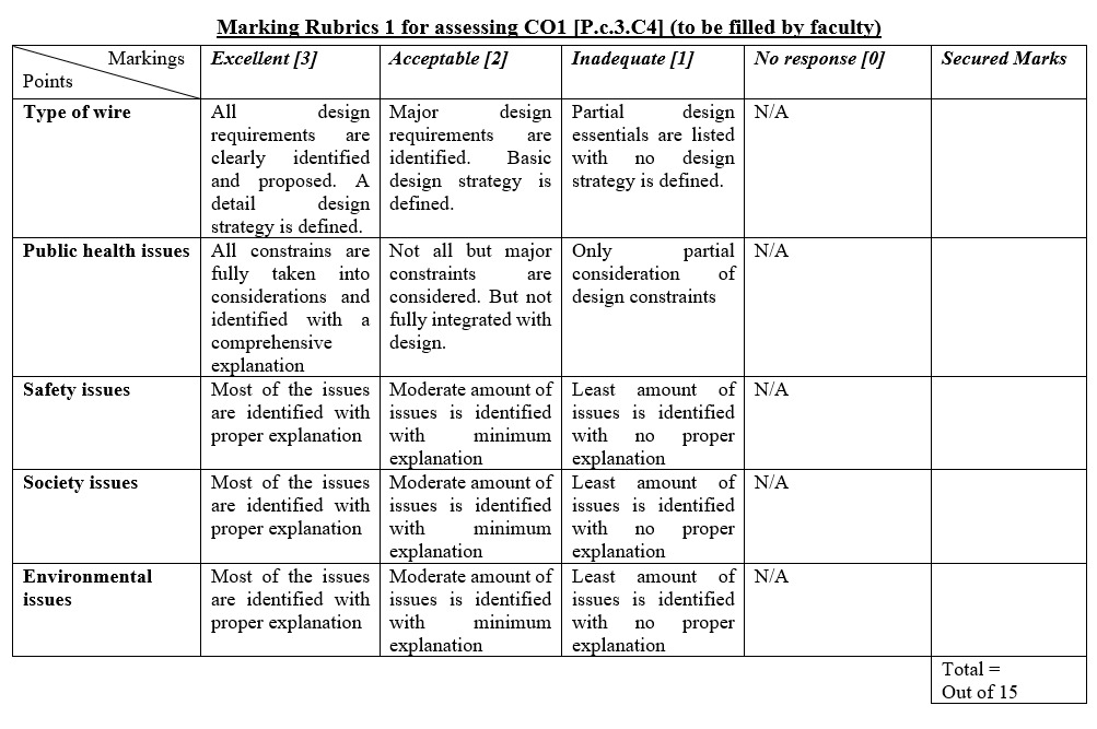 Secured Marks Marking Rubrics 1 for assessing C01 | Chegg.com