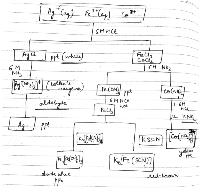 Solved Hello! Please answer question 2 A-F and the | Chegg.com