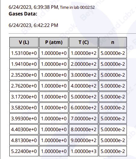 Solved Create a graph with temperature on the x-axis and | Chegg.com