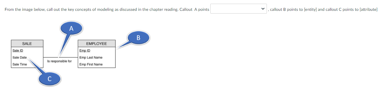 Solved From the image below, call out the key concepts of | Chegg.com