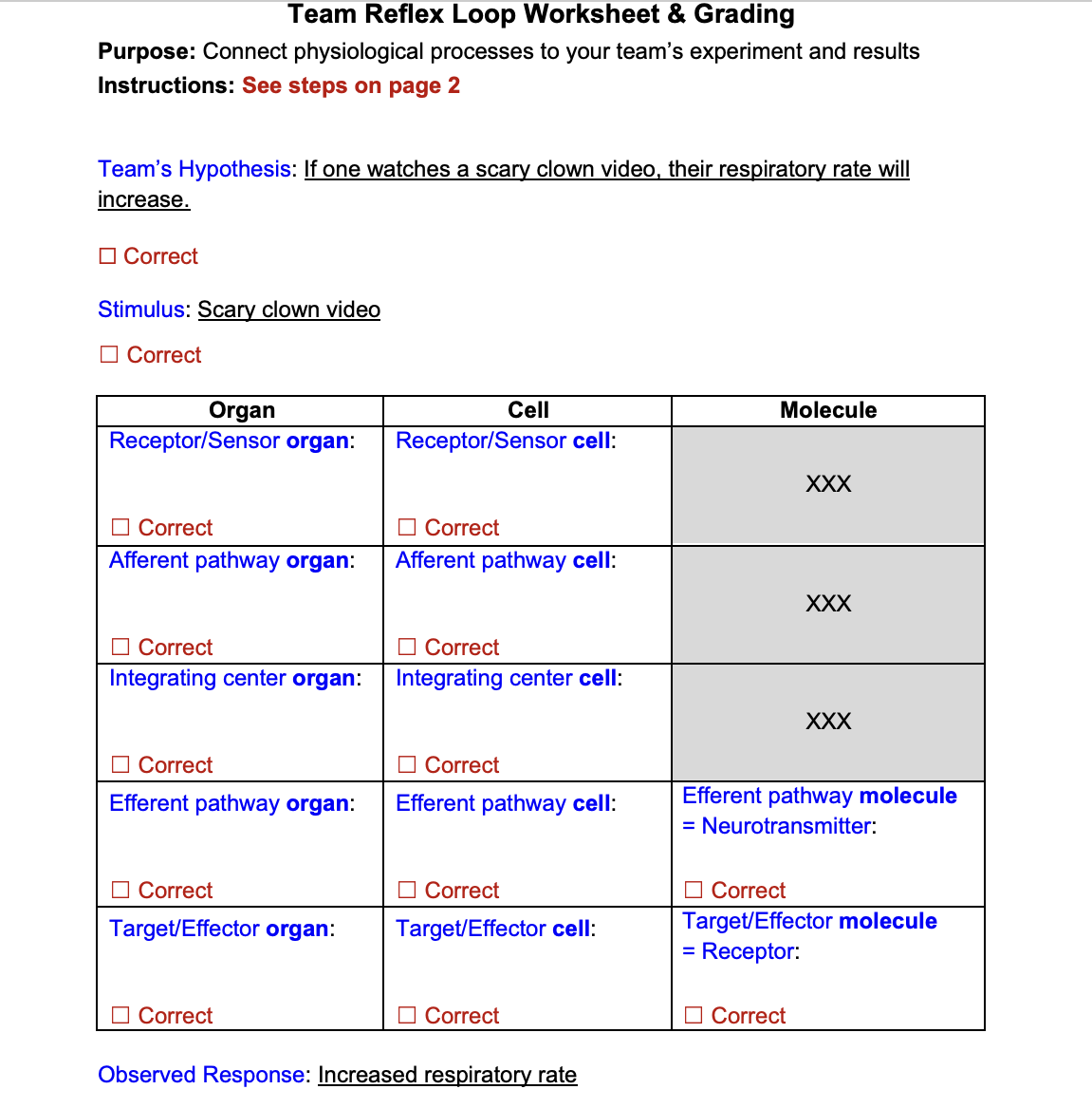 Solved Reflex loop table for visual stimulus with respitory | Chegg.com
