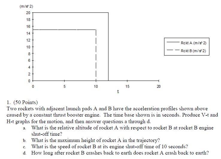 Solved (50 ﻿Points)Two rockets with adjacent launch pads A | Chegg.com