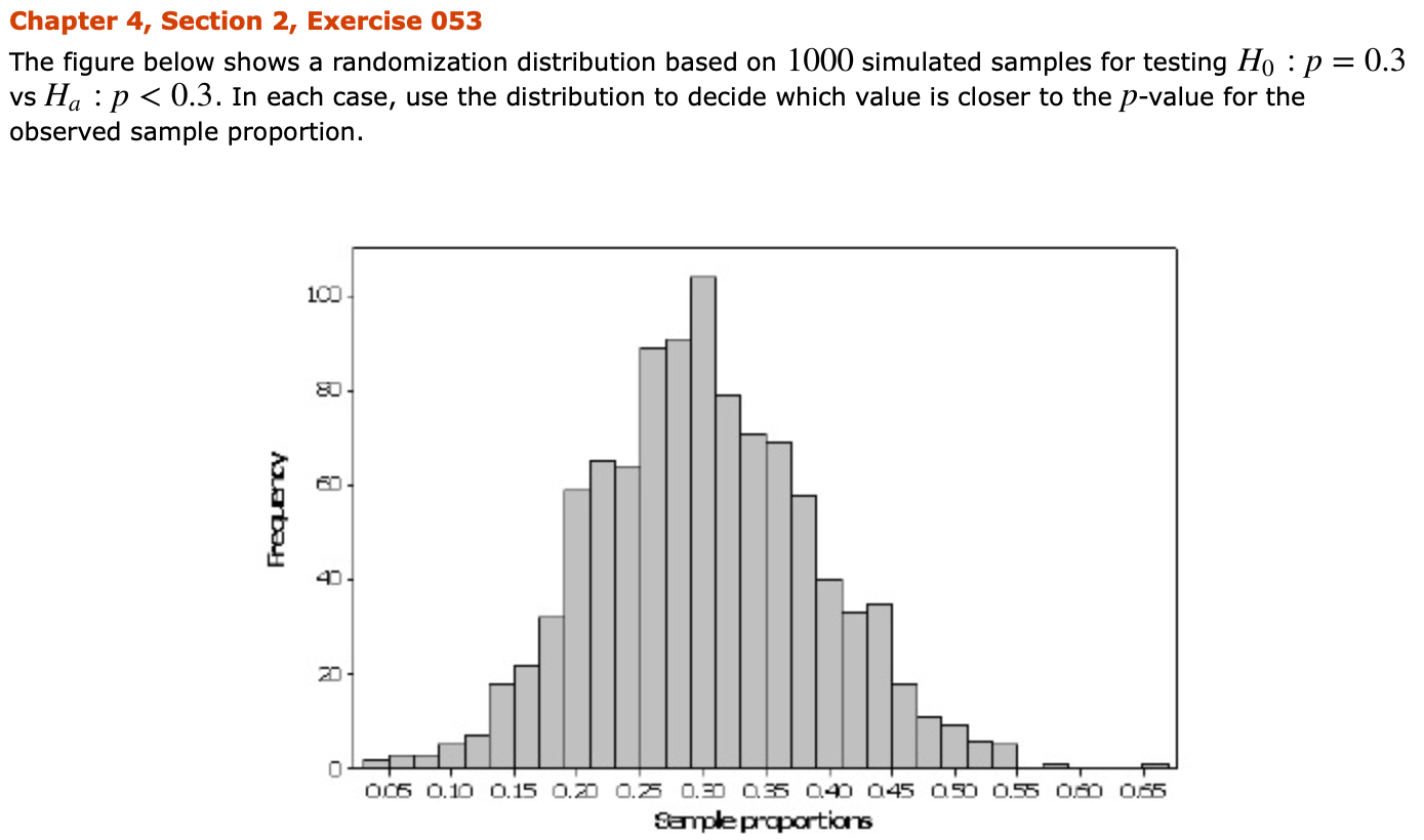 Solved Chapter 4 Section 2, Exercise 053: The figure below | Chegg.com