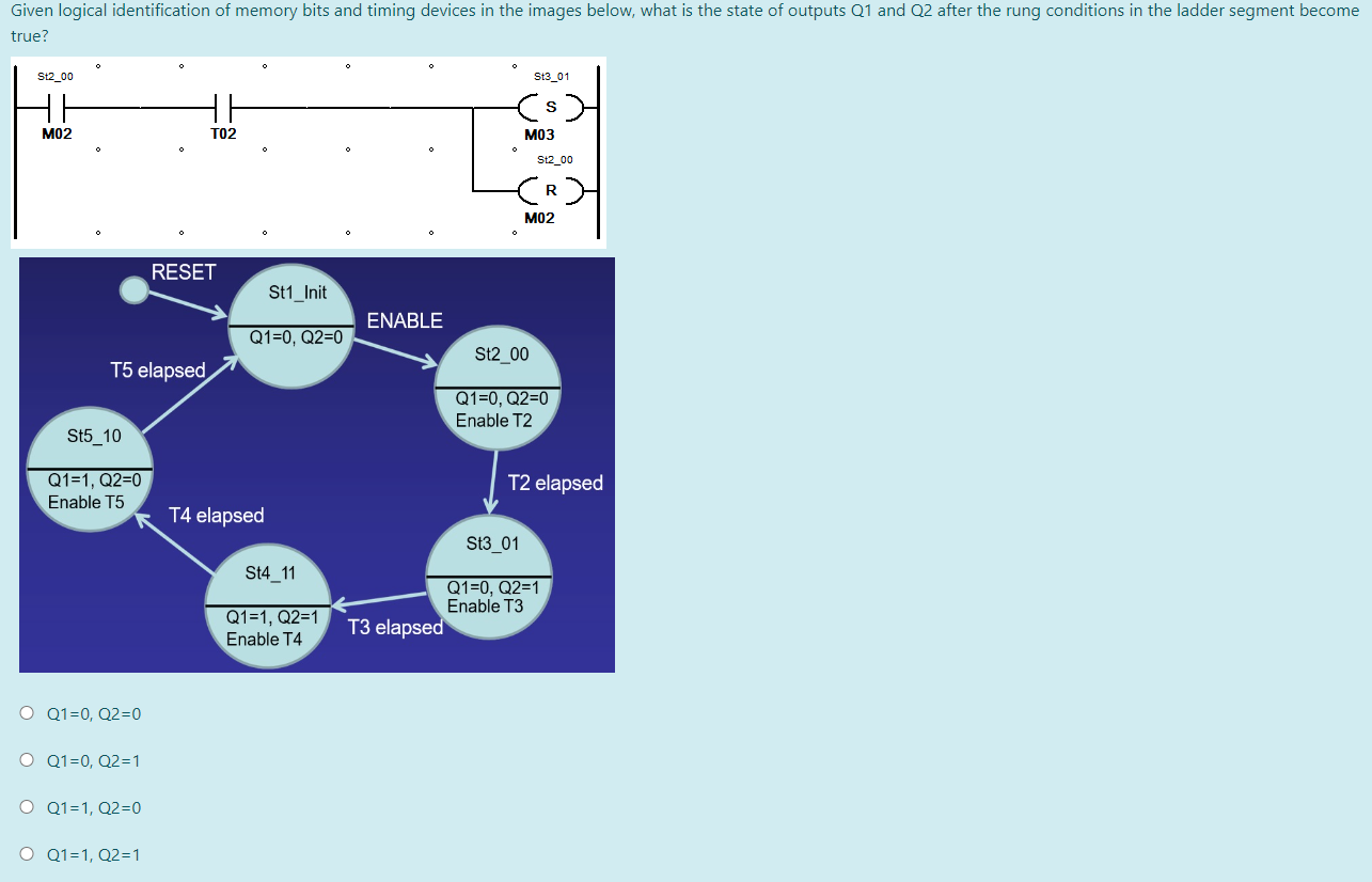 Solved Given logical identification of memory bits and | Chegg.com