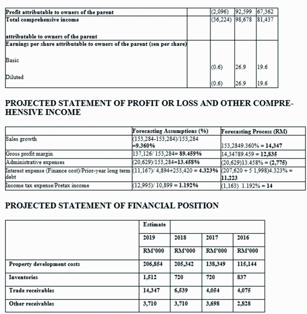 Prospective Analysis -Financial Statement Analysis | Chegg.com