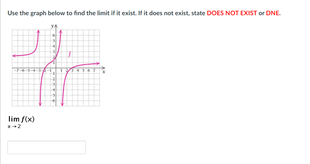 Solved Use the graph below to find the limit if it exist. If | Chegg.com