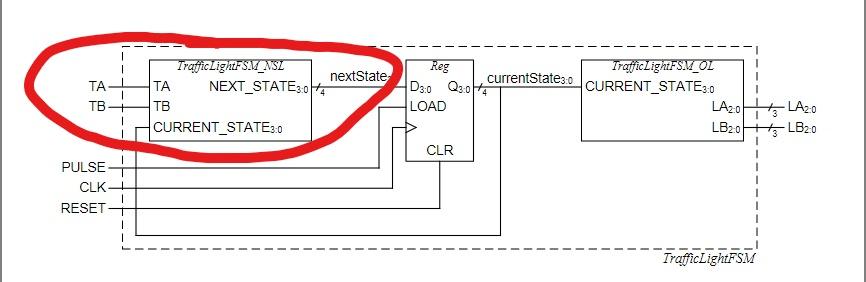 How do I implement these next state logic | Chegg.com