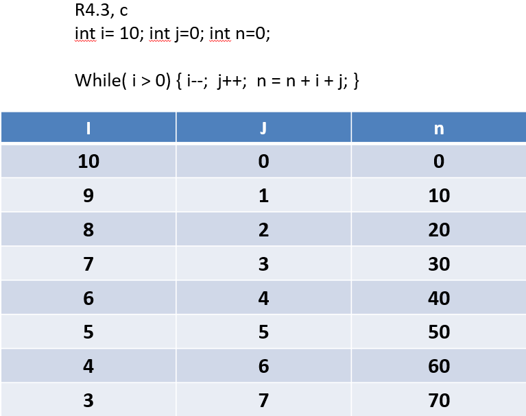 Solved What Is The Output Of Each Of The Following Problems
