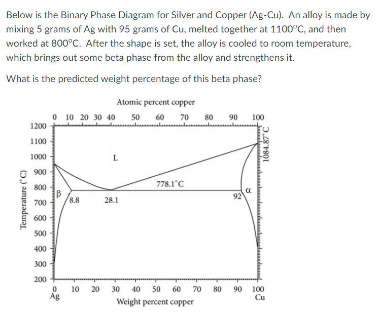 Solved Below is the Binary Phase Diagram for Silver and | Chegg.com