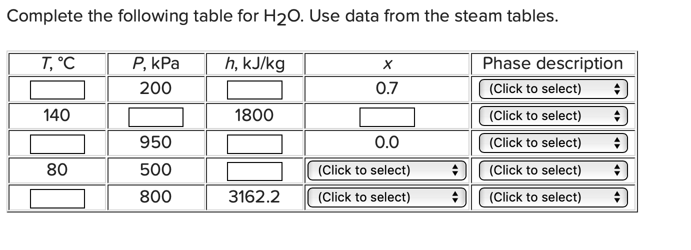 Solved Complete the following table for H20. Use data from | Chegg.com