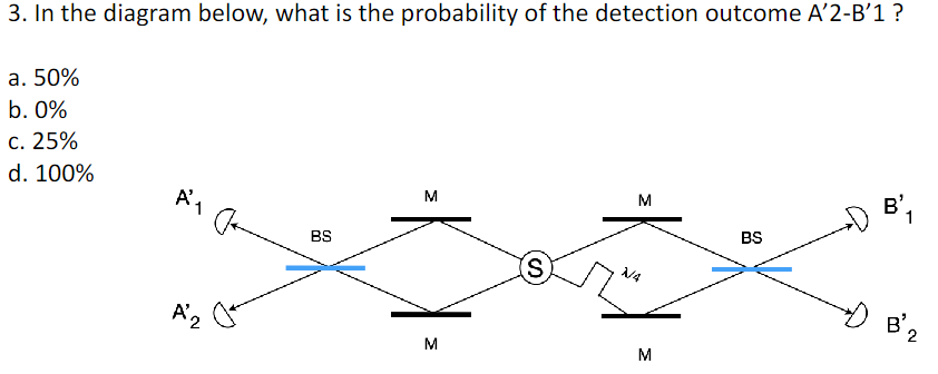 Solved 3. In the diagram below, what is the probability of | Chegg.com