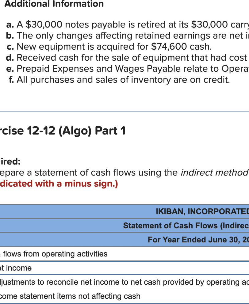 Solved The following financial statements and additional | Chegg.com