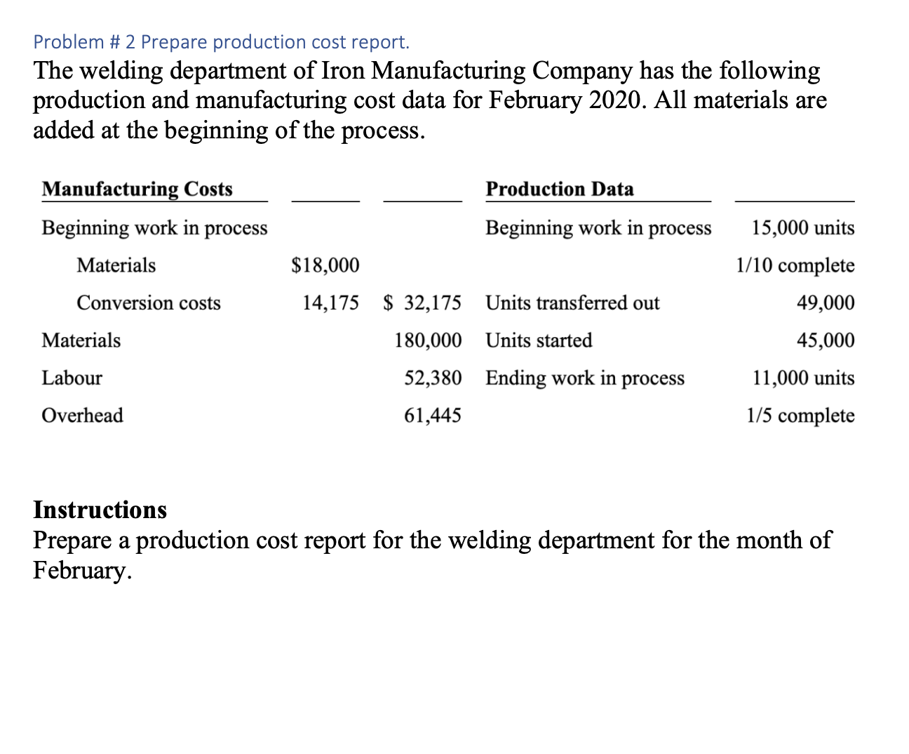 Solved Problem \# 2 Prepare production cost report. The | Chegg.com