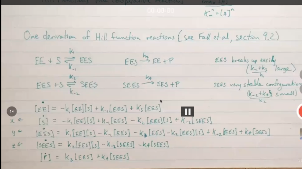 Solved K +[A] E ES to EE +P One derivation of Hill function | Chegg.com