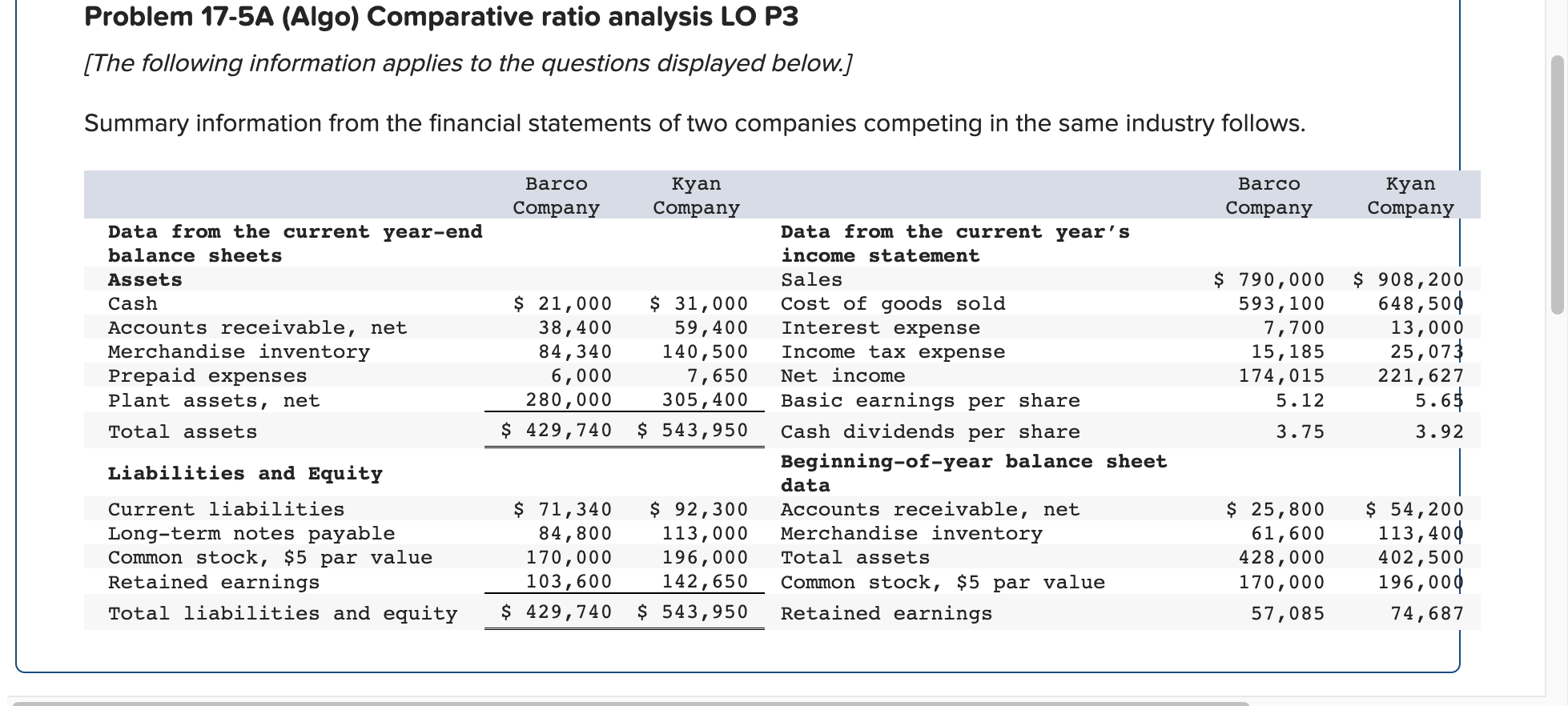 Solved Problem 17-5A (Algo) Comparative ratio analysis LO P3 | Chegg.com