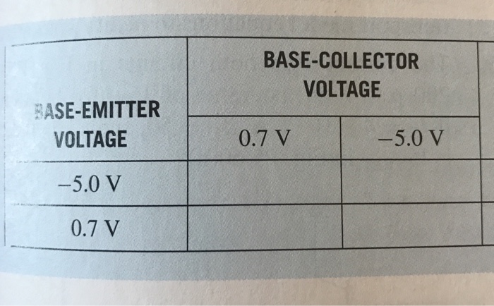 Solved Indicate the region of operation in the following | Chegg.com