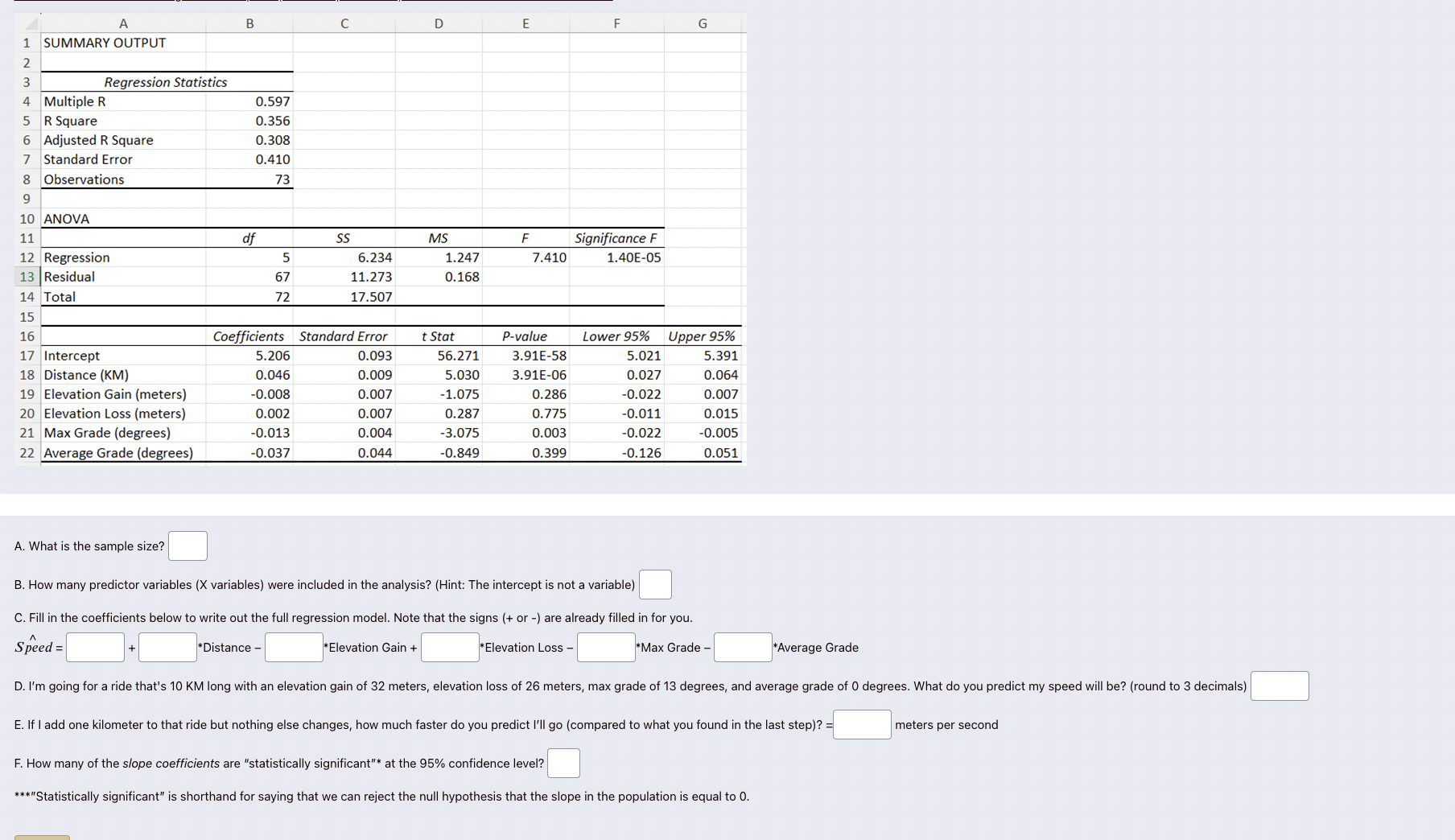 Solved A. ﻿What is the sample size?B. ﻿How many predictor | Chegg.com