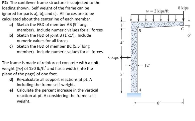 Solved P2: The cantilever frame structure is subjected to | Chegg.com