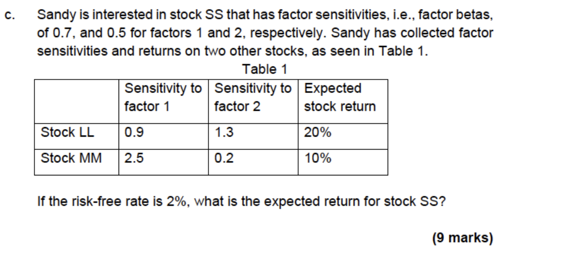 Sandy is interested in stock SS that has factor | Chegg.com