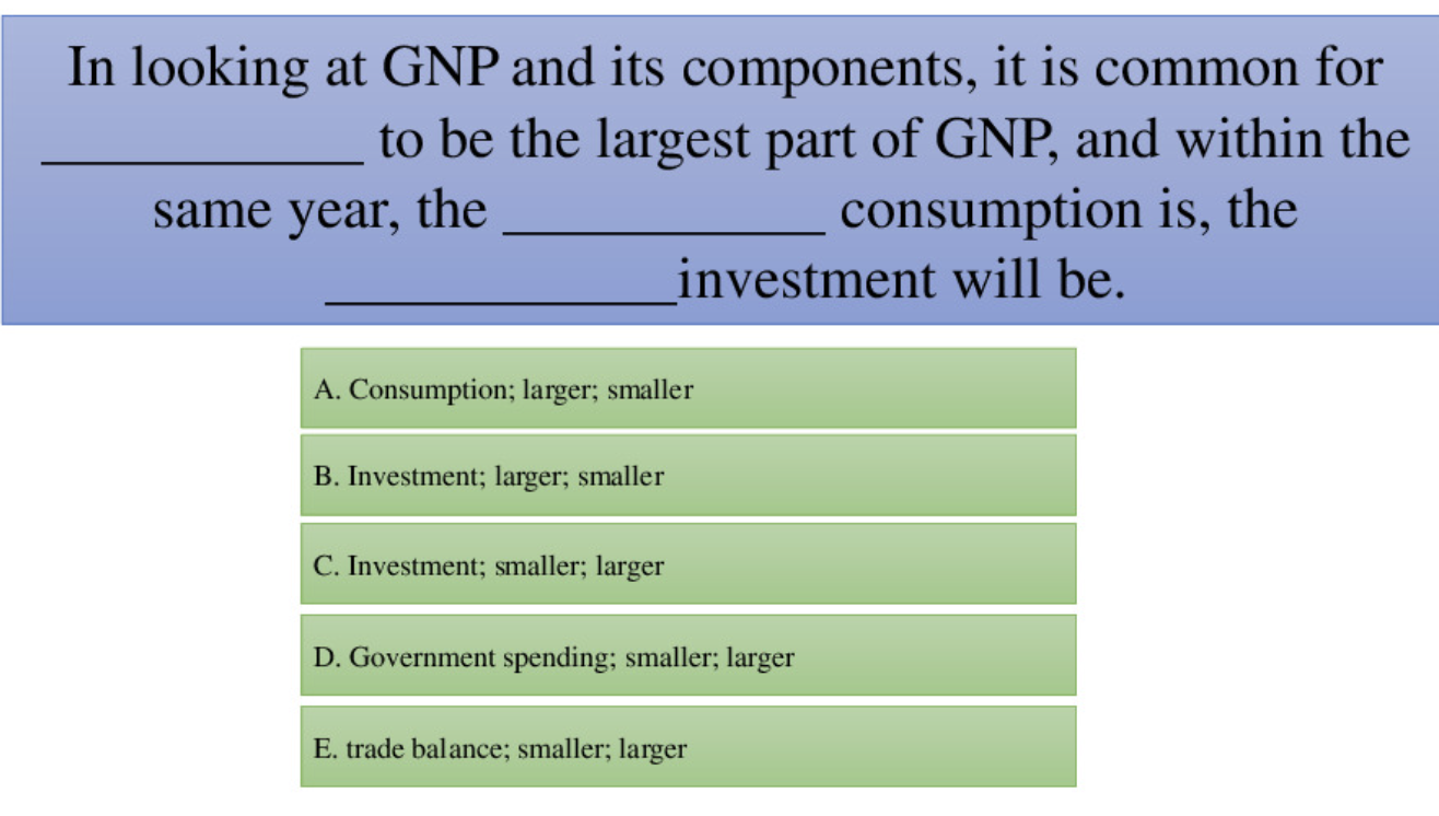 Solved In looking at GNP and its components, it is common | Chegg.com