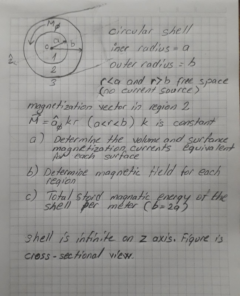 Solved 16 2 1. 2 3 circular shell iner radius = a Touter | Chegg.com