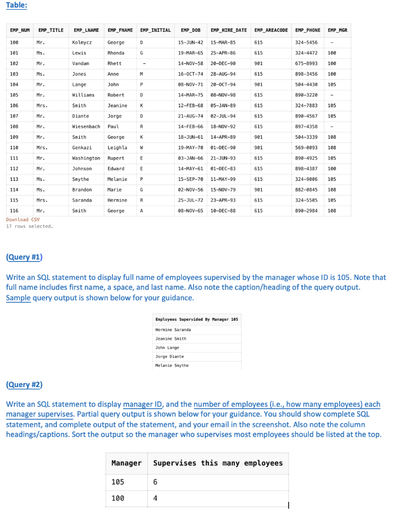 Solved Table: EMP_NUM EMP_TITLE EMP_LNAME EMP_FNAME | Chegg.com