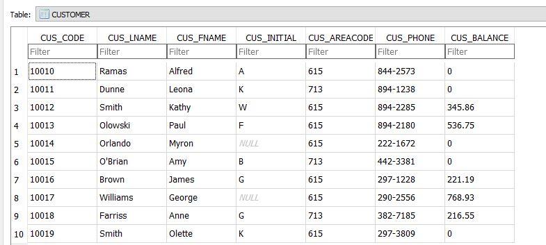 Solved C++ Assignment: Write a program that opens a | Chegg.com