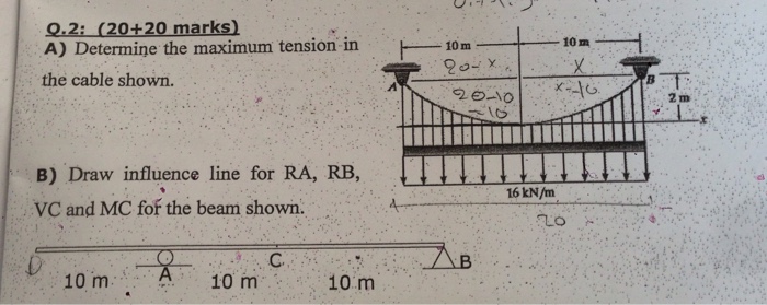 Solved Determine the maximum tension in the cable shown. | Chegg.com