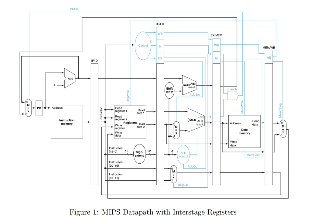 Solved Consider the multi-cycle MIPS datapath presented in | Chegg.com