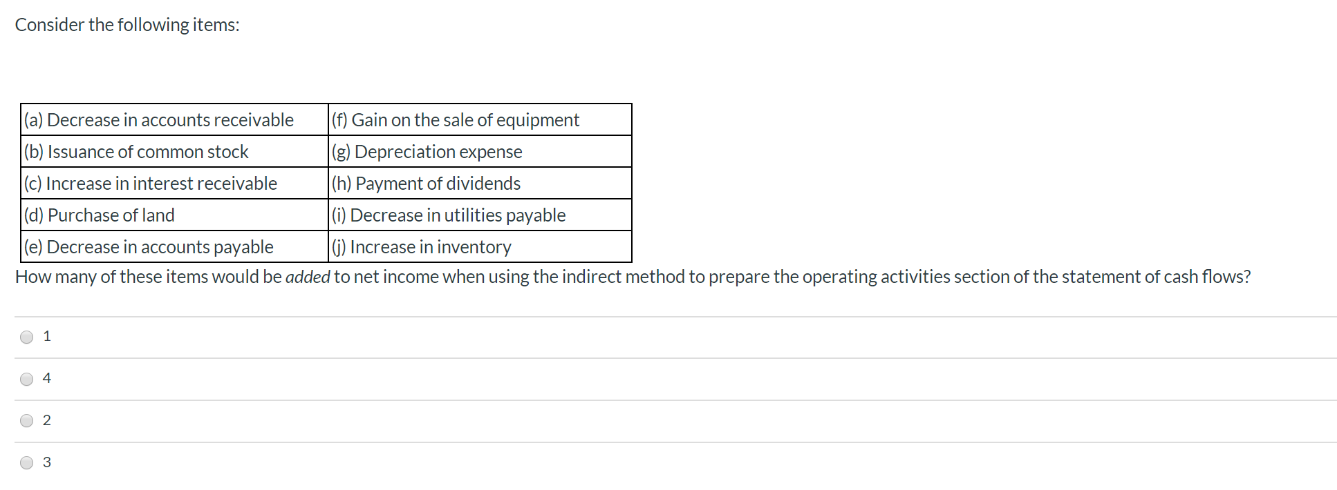 Solved Consider the following items: (a) Decrease in | Chegg.com