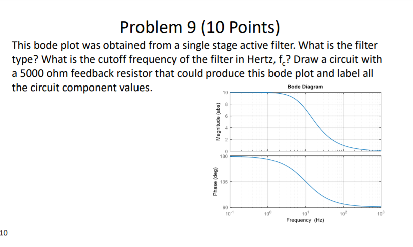 Solved Problem 9 (10 Points) This bode plot was obtained | Chegg.com
