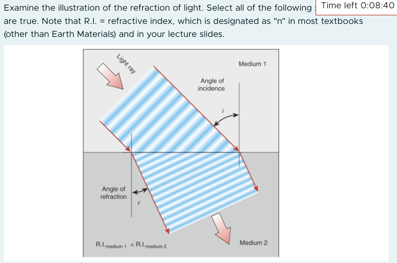 Solved Distinguishing between an isotropic and an | Chegg.com