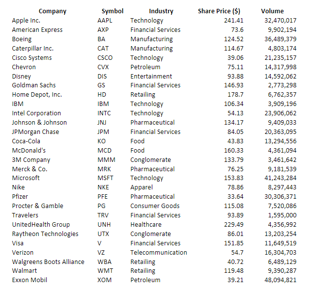 Instructions Complete the following steps: - Import | Chegg.com