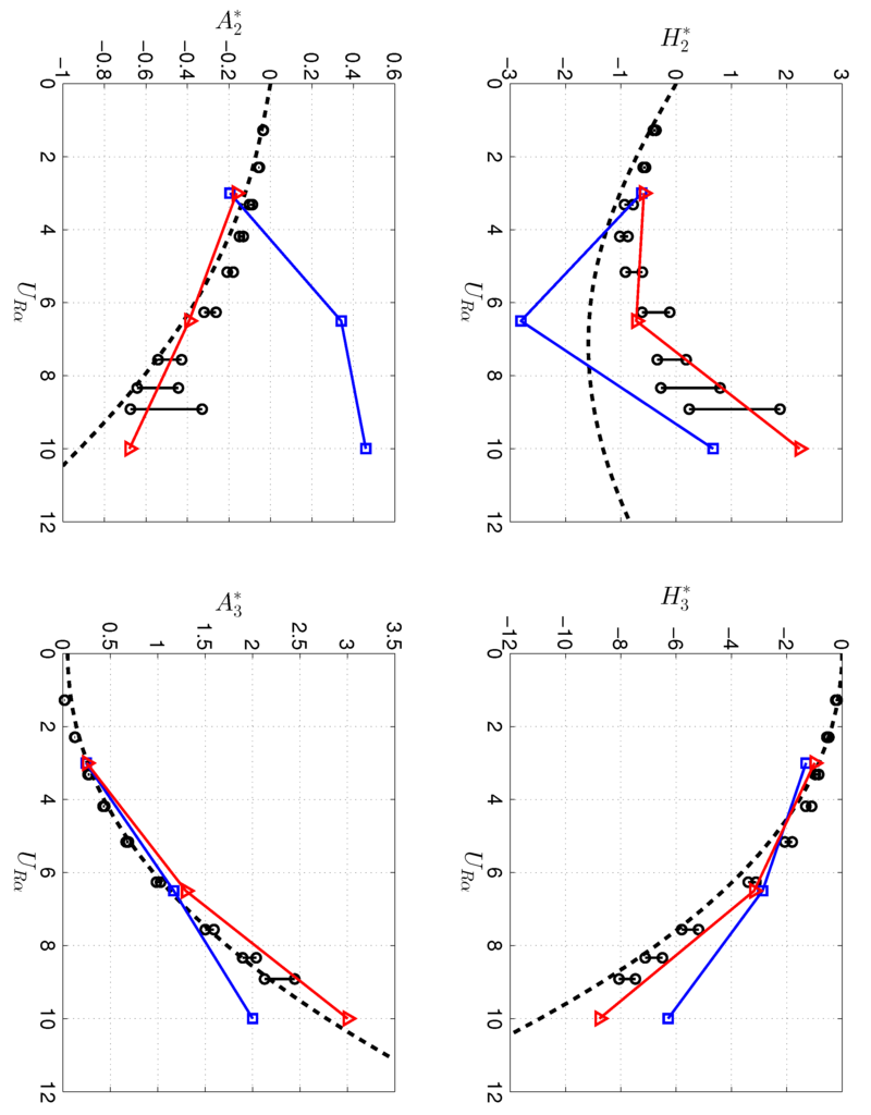 Solved need explanation of all the frame design as shown in | Chegg.com