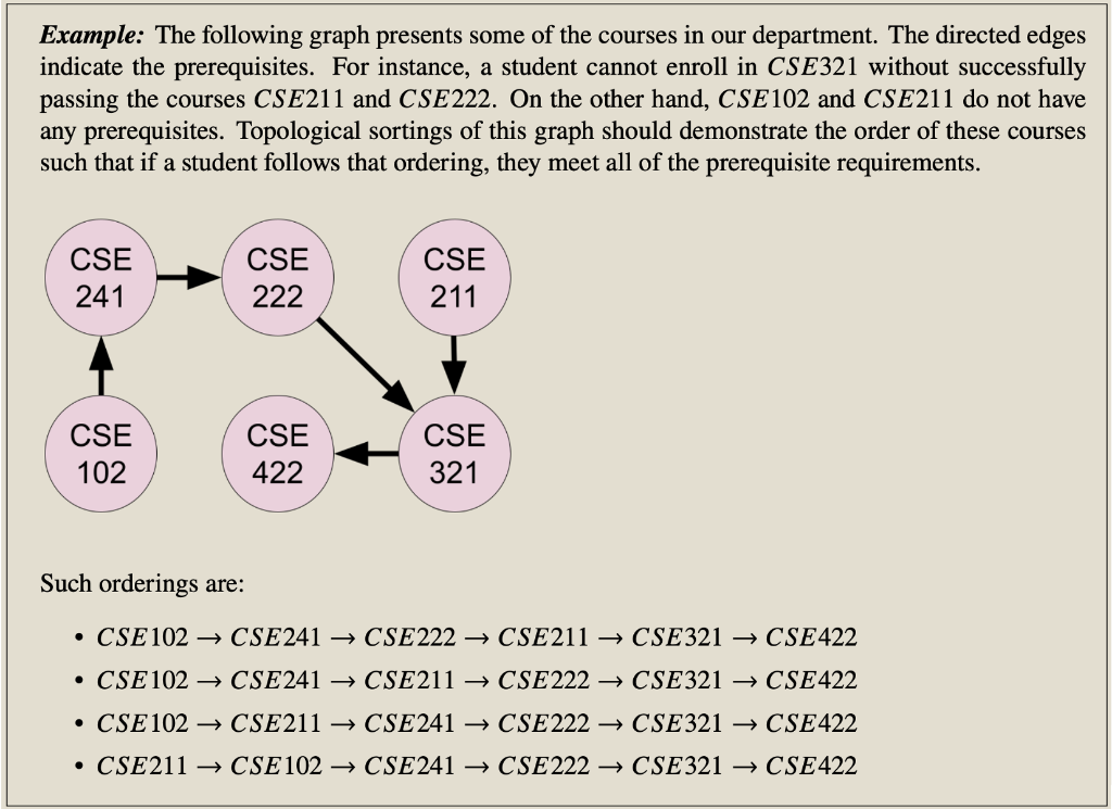 Solved A Directed Acyclic Graph Dag Is A Directed Graph 