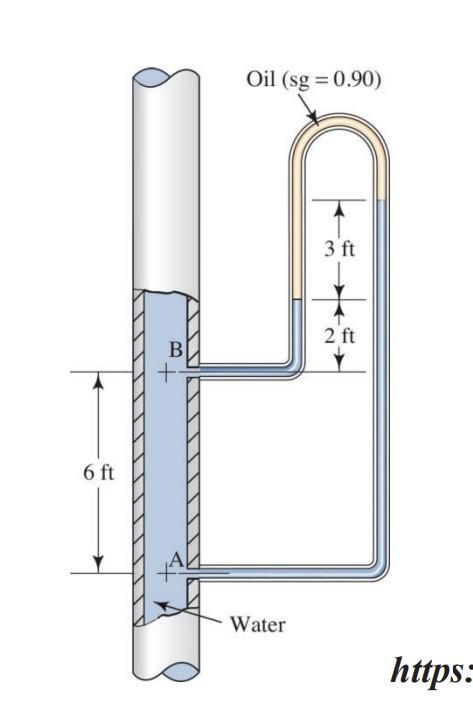 Solved Calculate the pressure difference between point A and | Chegg.com