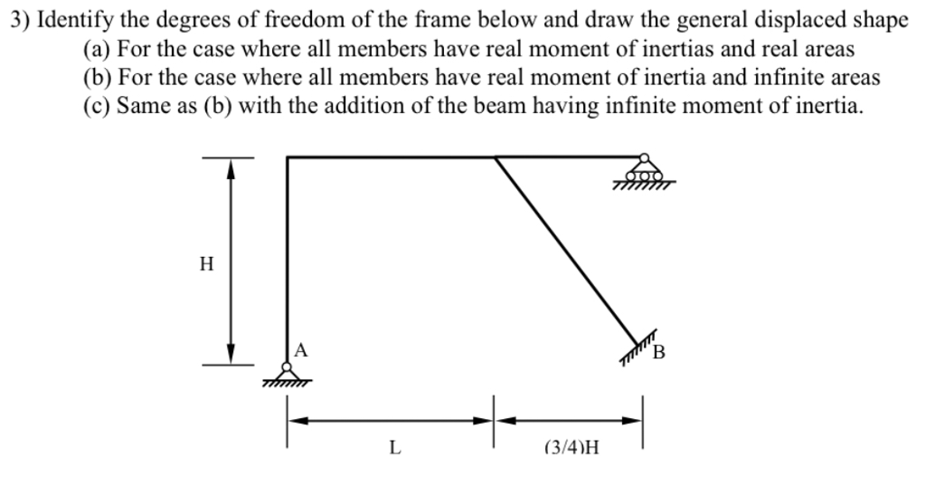 Solved 3) Identify the degrees of freedom of the frame below | Chegg.com