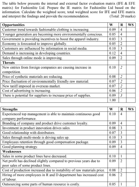 Solved W 4 The table below presents the internal and | Chegg.com