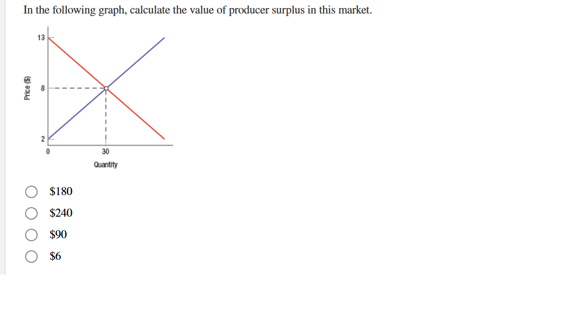 Solved 51.Economists create simplistic models in order to | Chegg.com