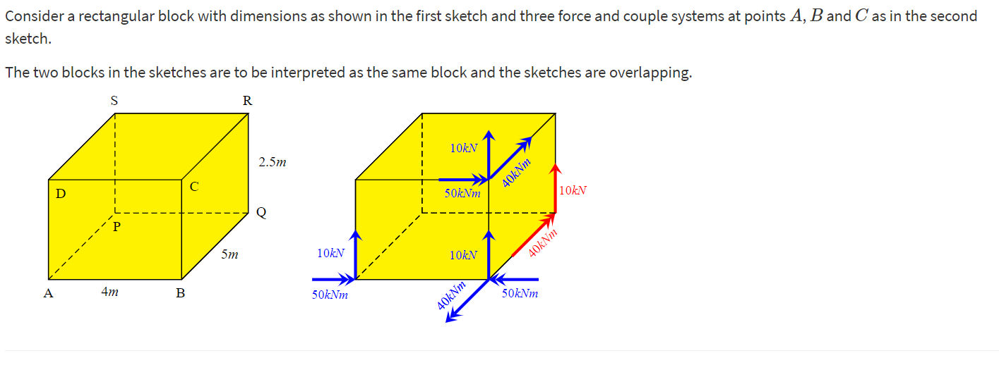 Solved Consider a rectangular block with dimensions as shown | Chegg.com
