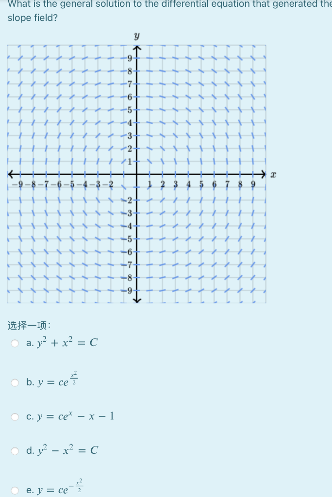 Solved In drawing the slope field for the differential | Chegg.com